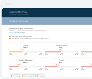 LQA Hotel Assessments - Luxury Standards & Benchmarking