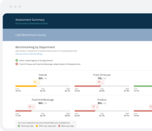 LQA Hotel Assessments - Luxury Standards & Benchmarking