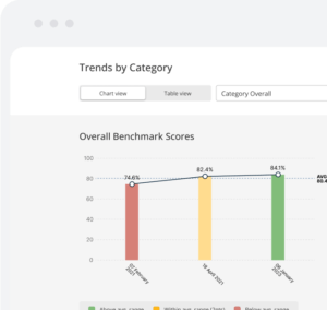 LQA Hotel Assessments - Luxury Standards & Benchmarking