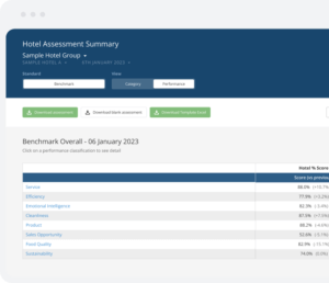 LQA Hotel Assessments - Luxury Standards & Benchmarking